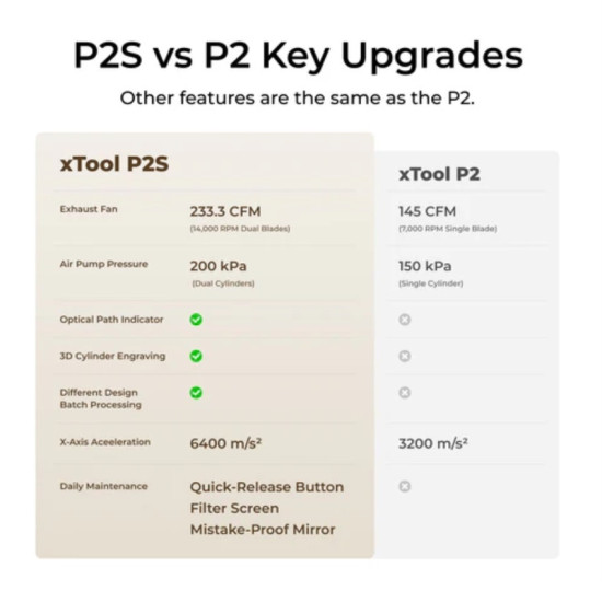 Laser cutter and engraver xTool P2S
