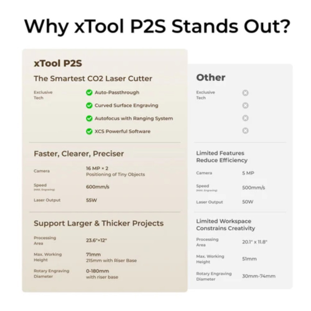 Laser cutter and engraver xTool P2S